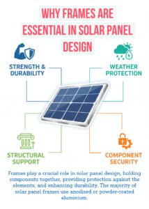 What are Solar Panels Made Of | The Best Solar Panels