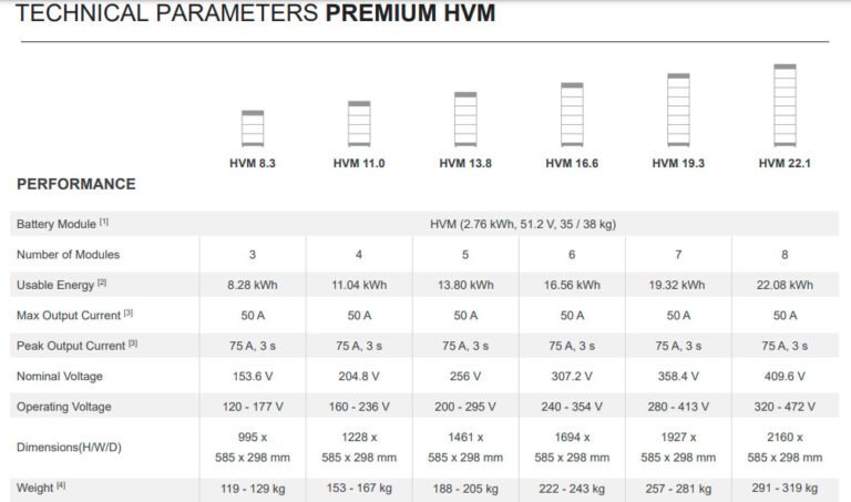 BYD Batteries: A Full Guide | The Best Solar Panels