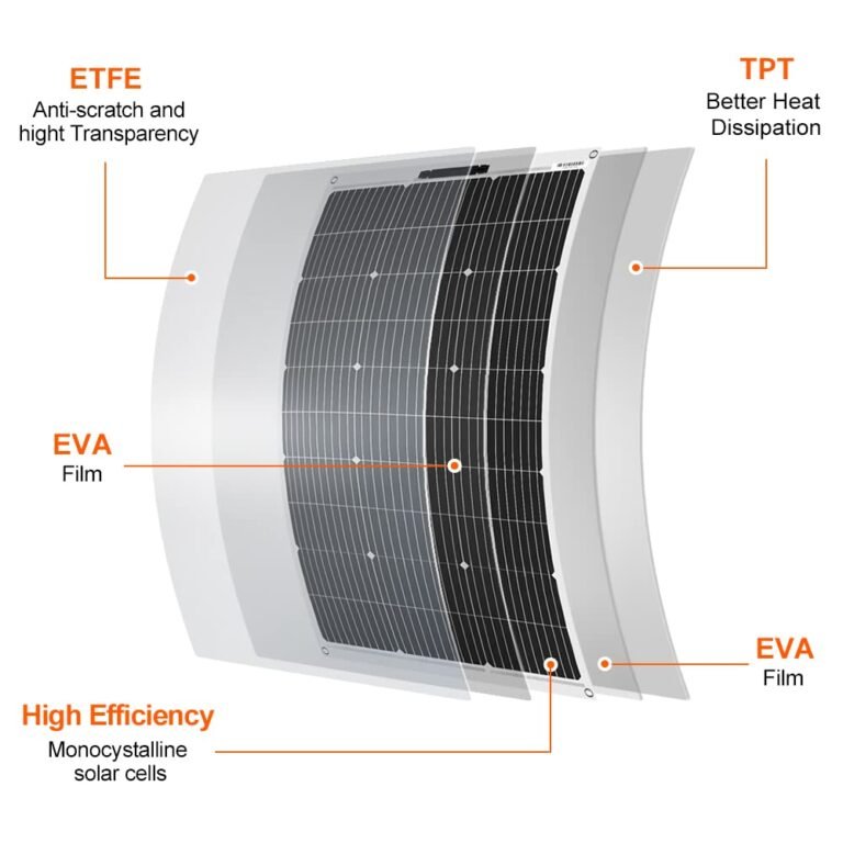 DOKIO 100W 18V Flexible Solar Panel Review